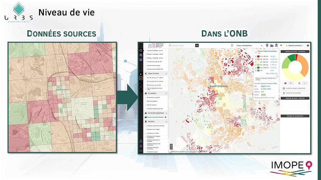Niveau de vie - Catalogue de données - Communauté de l'ONB